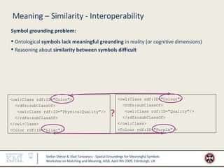 Spatial Groundings for Meaningful Symbols | PPT