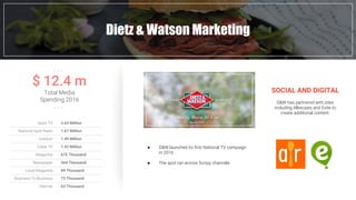 Dietz & Watson Pitch Brief | PDF