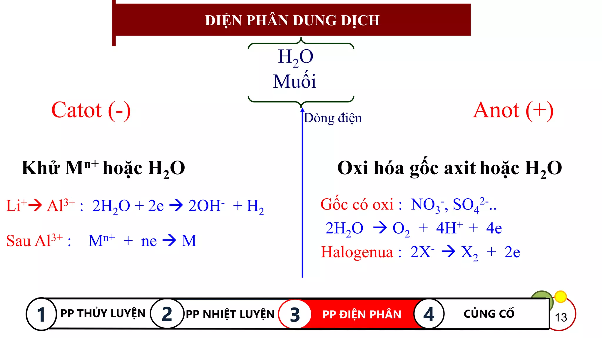 Dieu che kim loai | PPTX