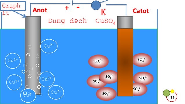 Dieu che kim loai | PPTX