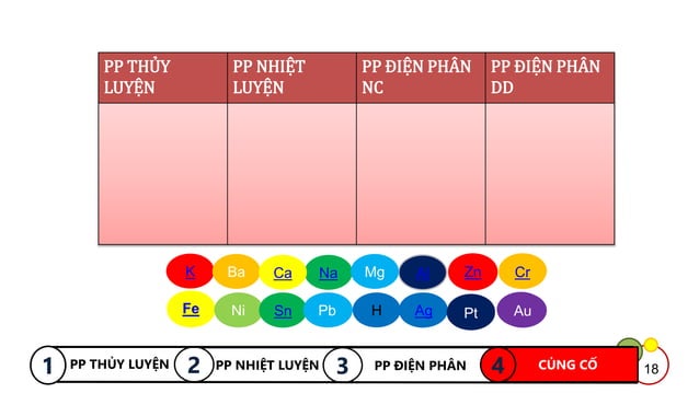 Dieu che kim loai | PPTX