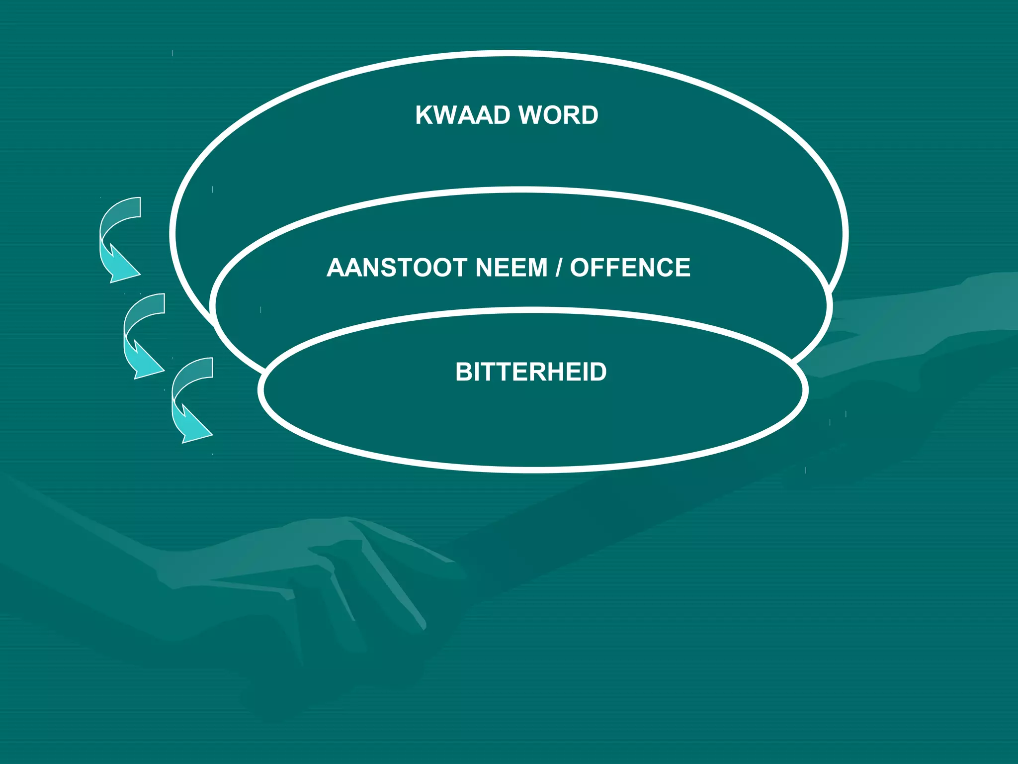 Die vark in die verhaal | PPT