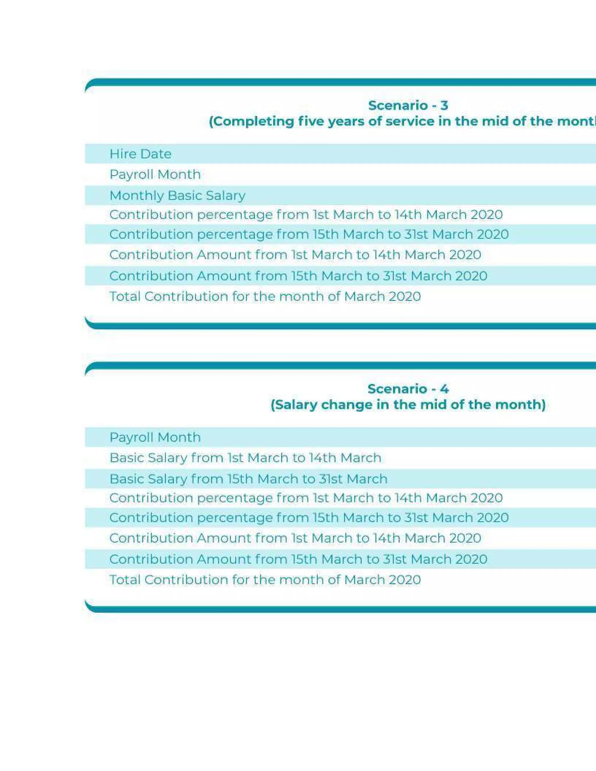 DIFC Employee Workplace Savings Plan.pdf | Government Support and ...