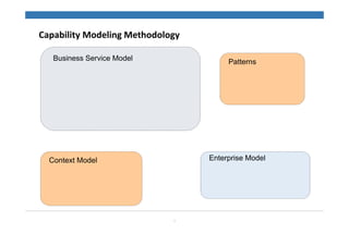 Capability-as-a-Service: Investigating the Innovation Potential from a ...