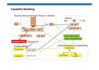 Capability-as-a-Service: Investigating the Innovation Potential from a ...