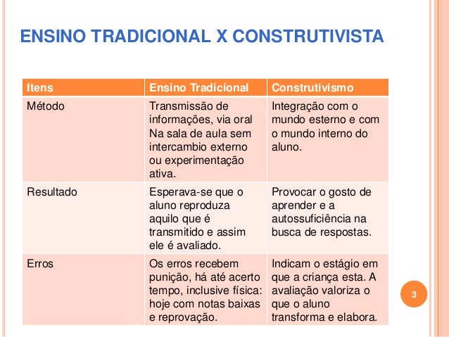 Diferença entre ensino tradicional