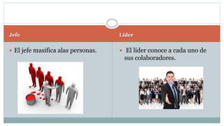 Diferencia entre-líder-y-jefe-1 | PPTX