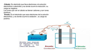 Diferenciación entre celdas electroquímicas, celdas galvánica y | PPTX