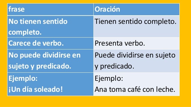 Diferencia entre frase y oracion