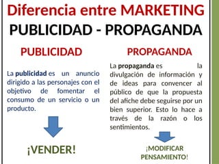 Diferencia entre MARKETING, PUBLCIDAD Y PROPAGANDA.pptx