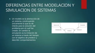 Diferencia entre modelamiento y simulacion | PPTX