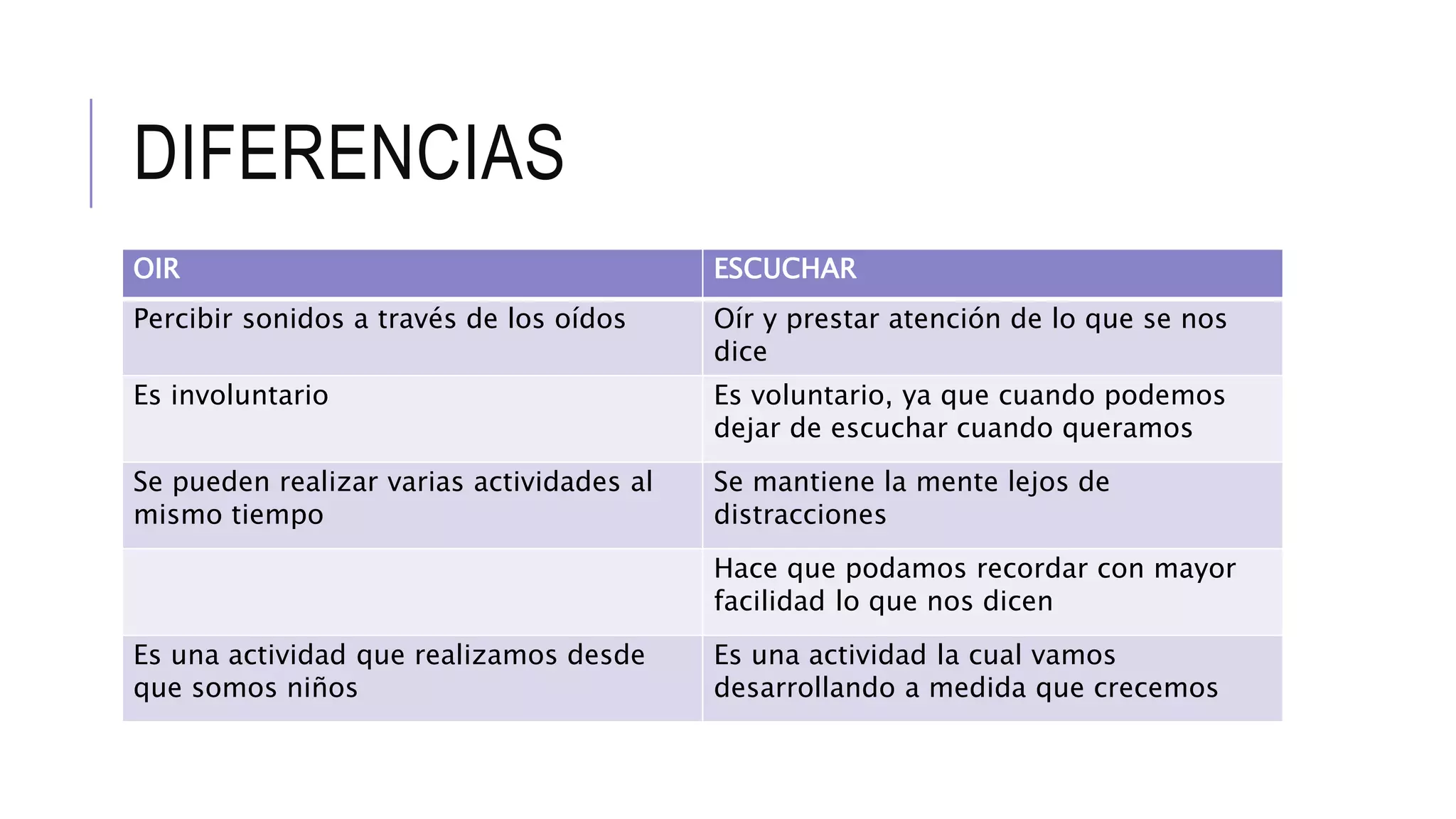 Diferencia entre oir y escuchar | PPTX