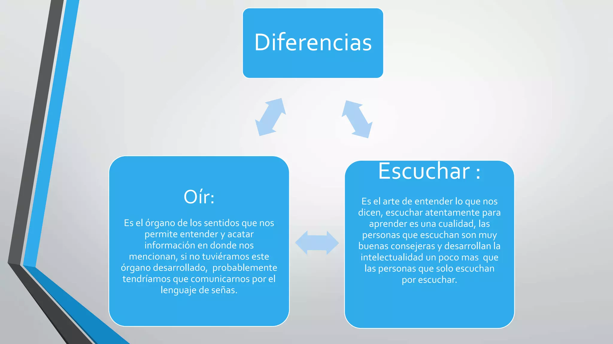 Diferencia entre oir y escuchar | PPT