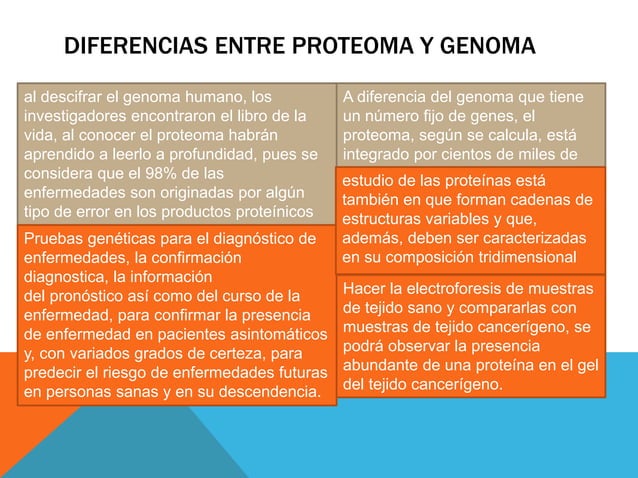 Diferencia entre proteoma y genoma- Lizbeth Sosa | PPT