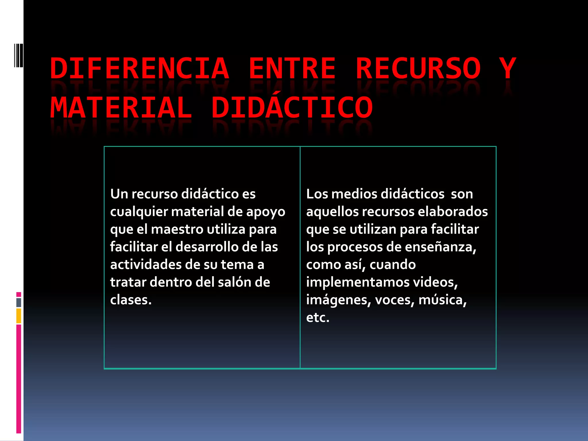 Diferencia Entre Recurso Y Material Didáctico Ppt