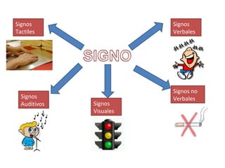 Diferencia entre signo y simbolo | PPT