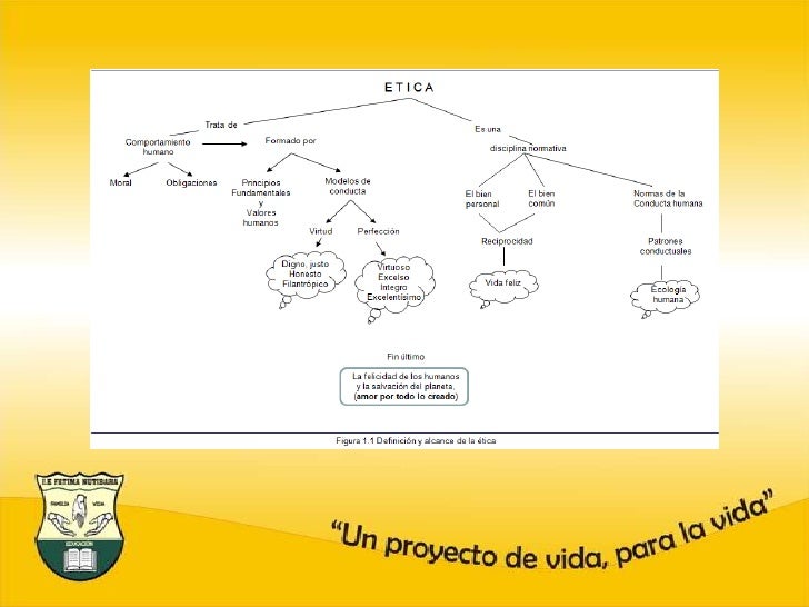 Tica Profesional Diferencia Entre Tica Y Moral