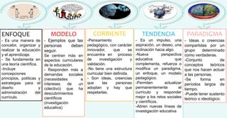 Diferencias Entre Paradigma Teorias Enfoques Y Modelo - vrogue.co