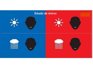 Diferencias entre Anglosajon y Latino | PPS