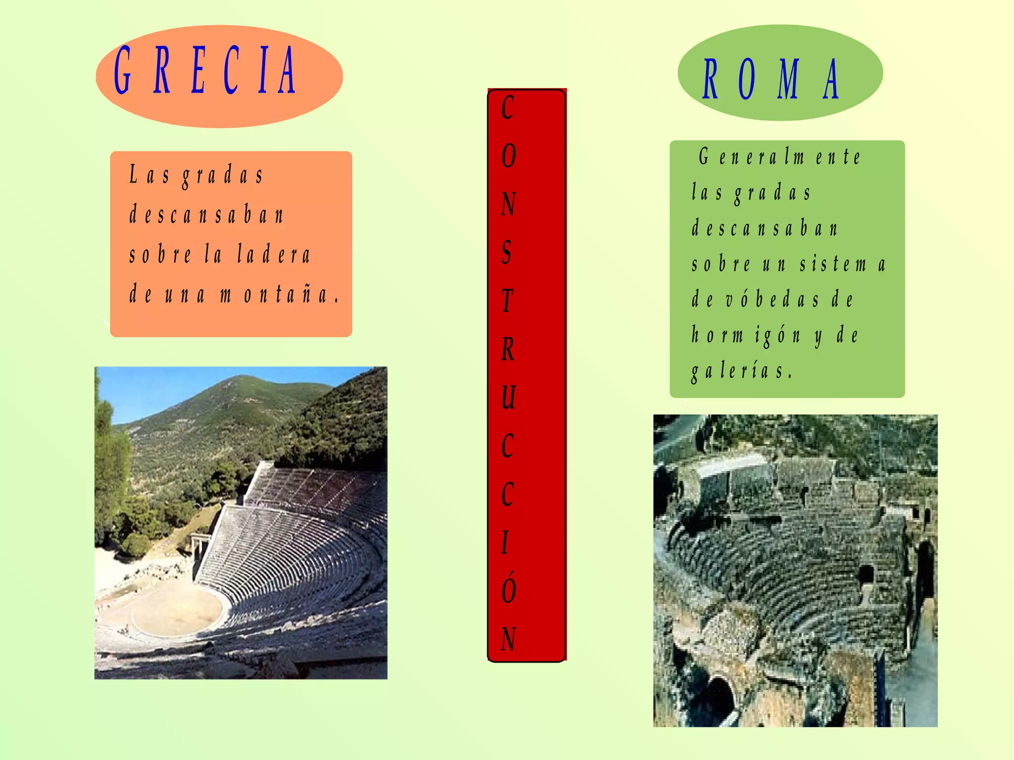 Diferencias Entre El Teatro Griego Y Romano | PPS