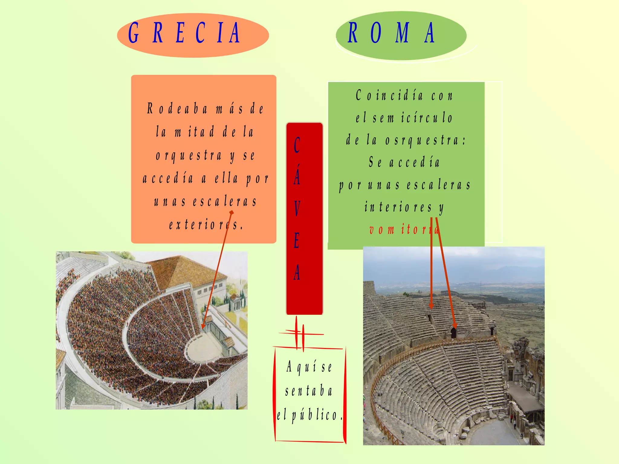 Diferencias Entre El Teatro Griego Y Romano | PPS