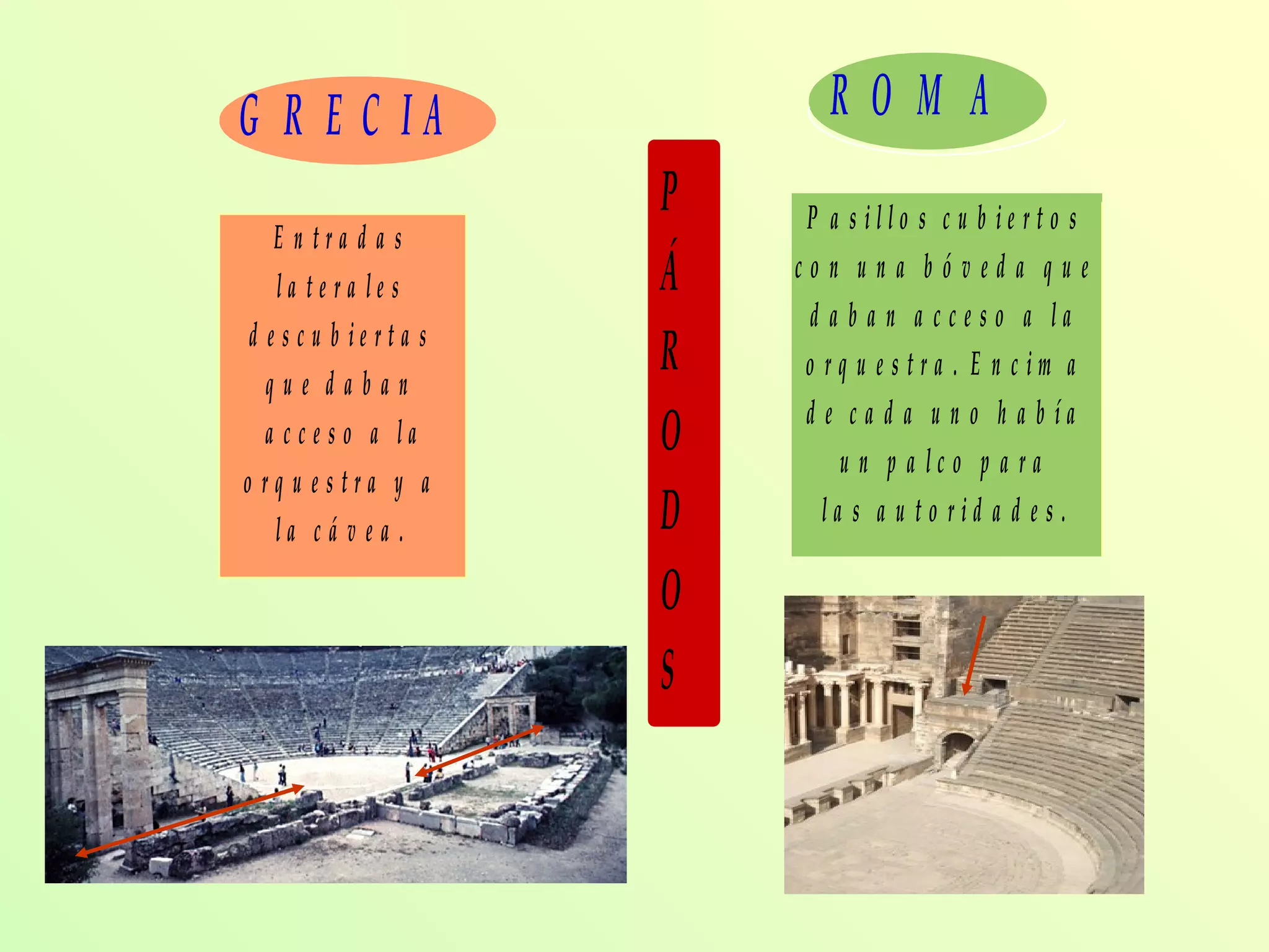 Diferencias Entre El Teatro Griego Y Romano | PPS