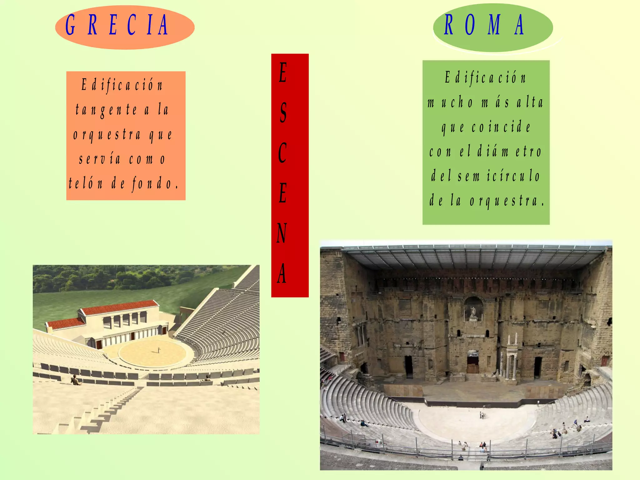 Diferencias Entre El Teatro Griego Y Romano | PPS