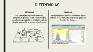 DIFERENCIAS ENTRE MODELAR-SIMULAR & QUE ES SIMULACIÓN | PPTX