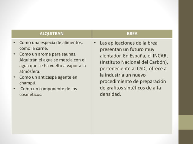 Diferencias y-los-usos-del-alquitran-y-brea | PPTX | Chemistry | Science