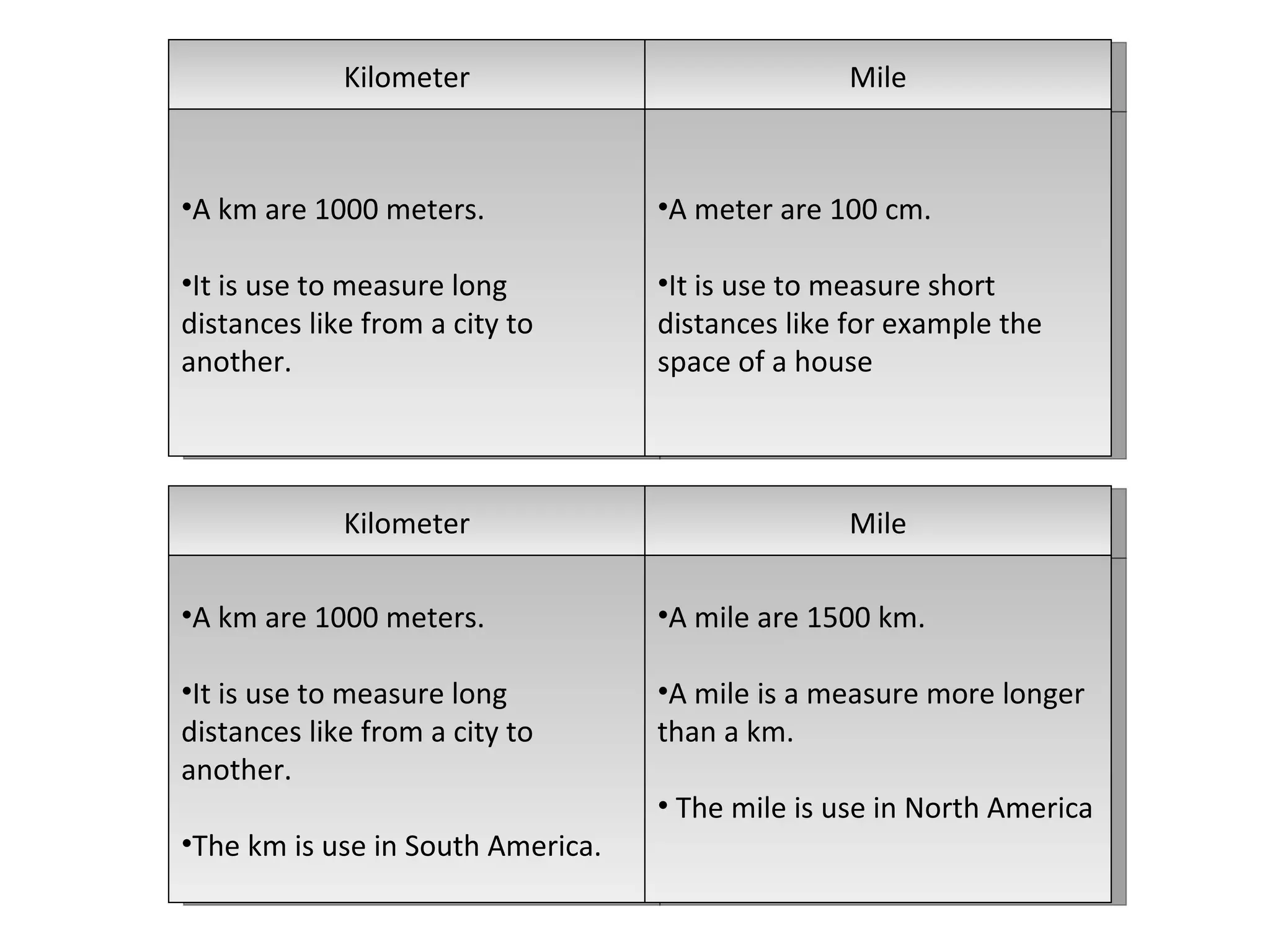 DIFFERENCES OF KM AND MILE , DIFFERENCES OF KM AND METER | PPT