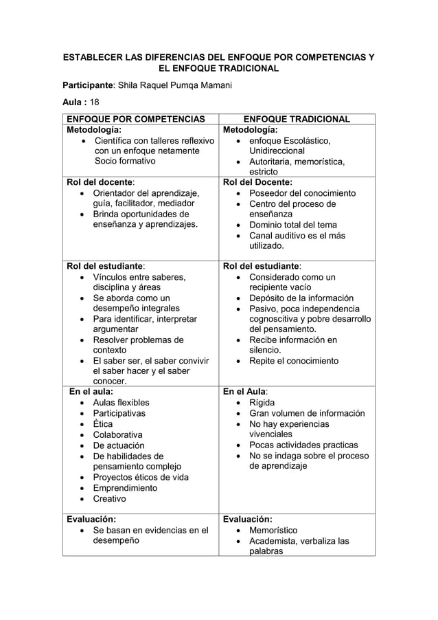 Diferencias del enfoque por competencias y el enfoque tradicional