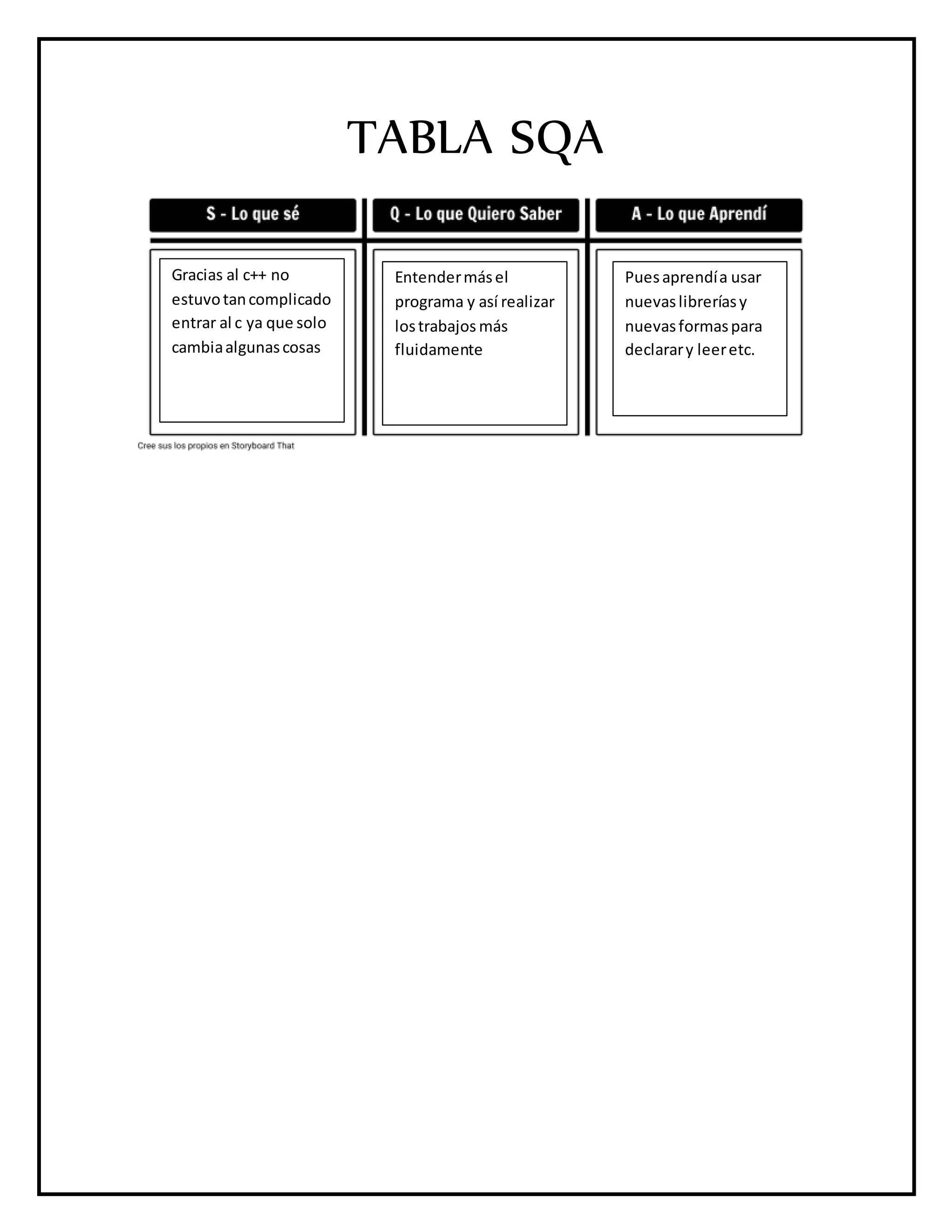 Tabla SQA y Diferencias | PDF | Download Gratuito