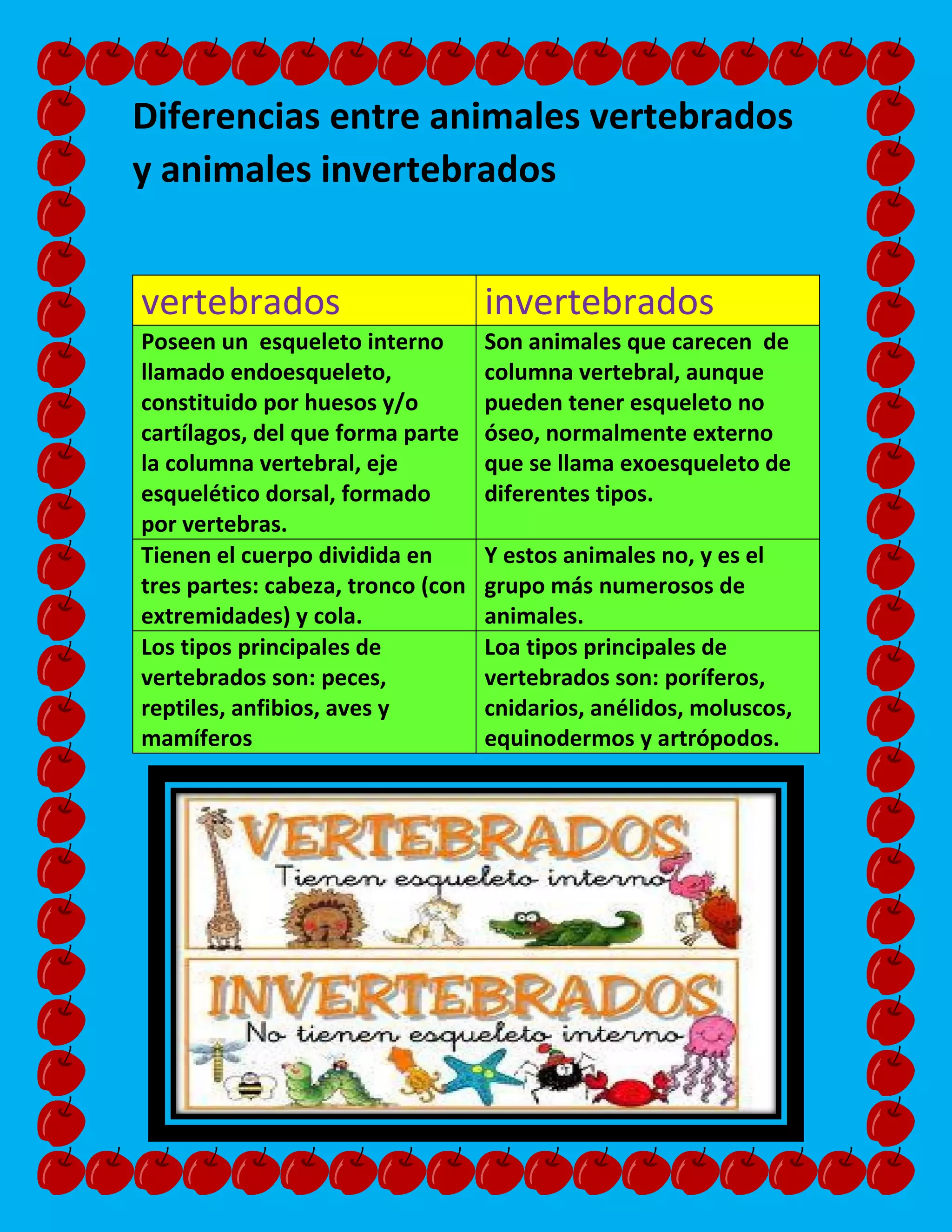 Animales Vertebrados E Invertebrados Vertebrados E Invertebrados
