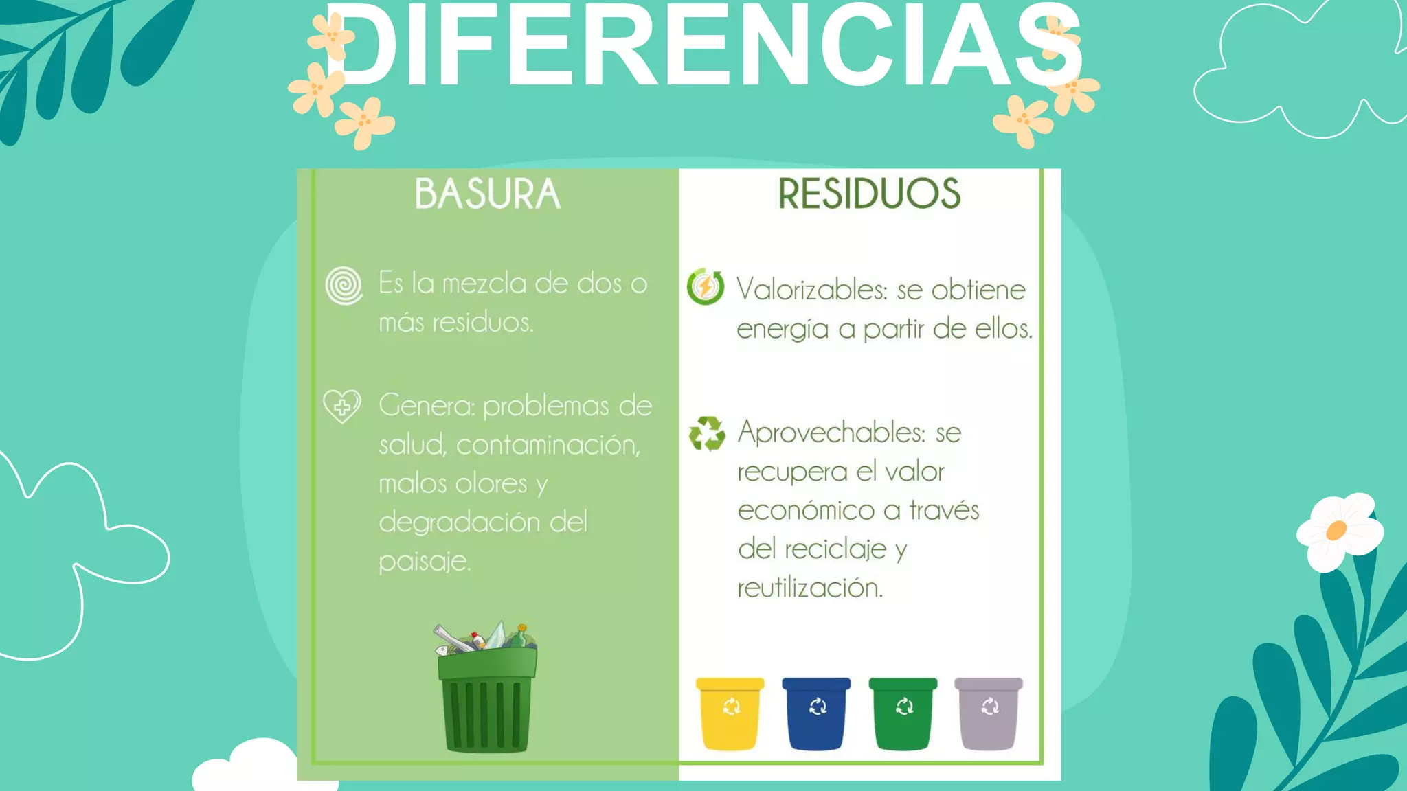 Diferencias entre basura y residuo | PPT