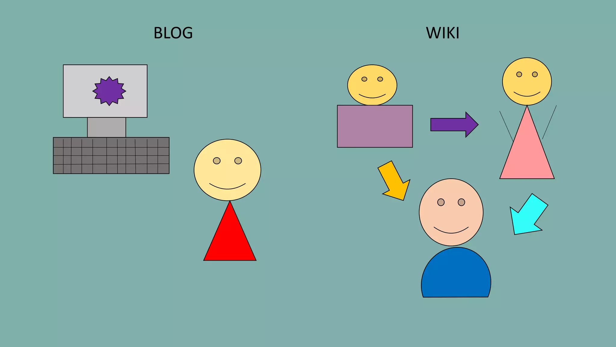 DIFERENCIAS ENTRE BLOG Y WIKI | PPT