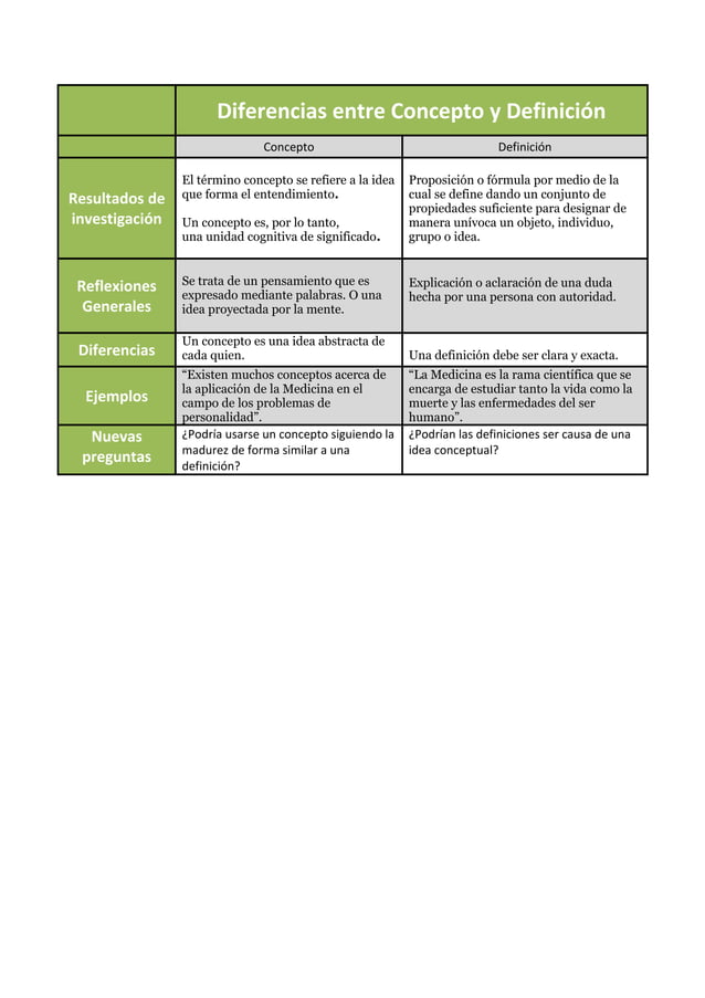 Diferencias Definicion _ diferenciar – DECWEE