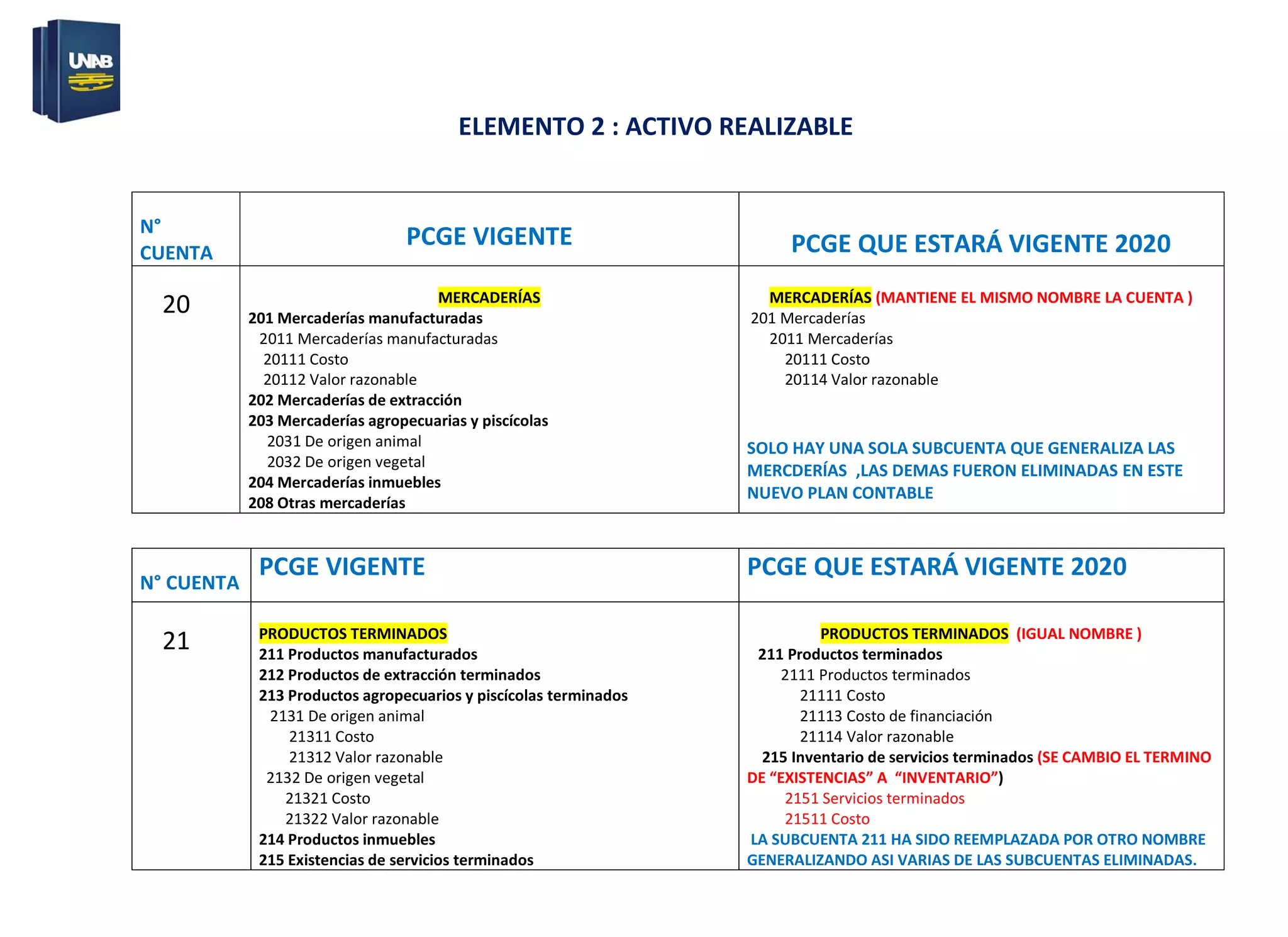 DIFERENCIAS ENTRE EL PCGE VIGENTE Y EL DEL 2020.pdf