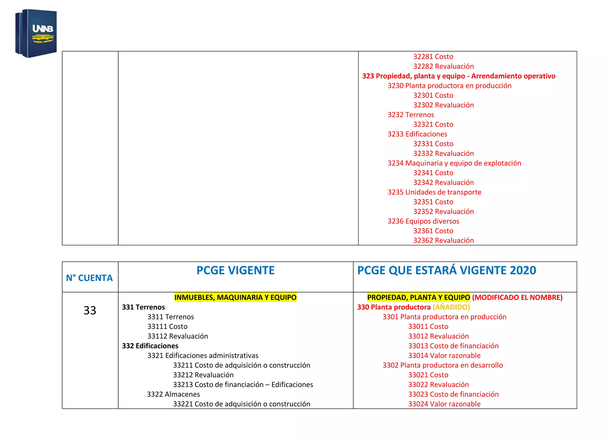 DIFERENCIAS ENTRE EL PCGE VIGENTE Y EL DEL 2020.pdf
