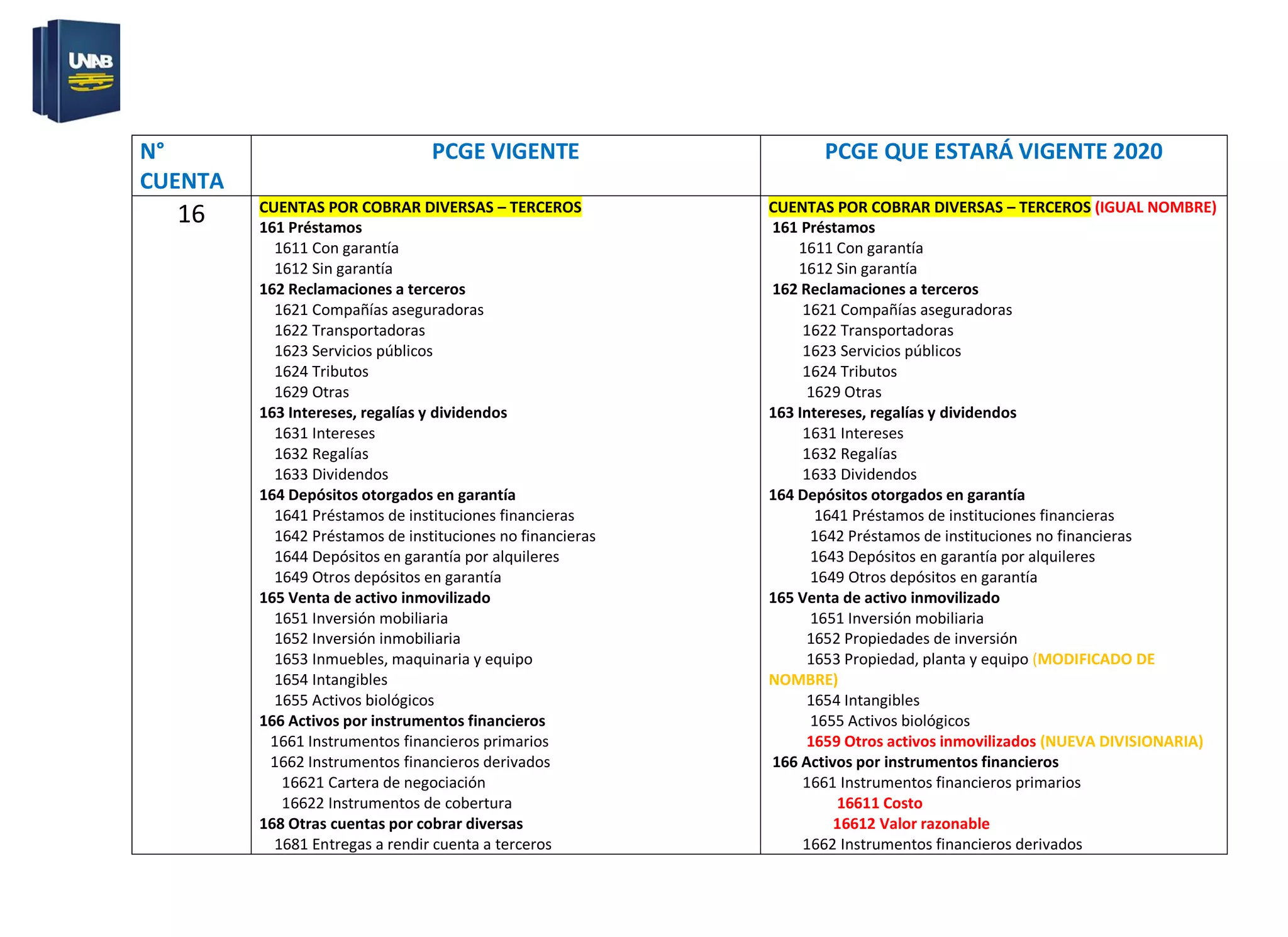 DIFERENCIAS ENTRE EL PCGE VIGENTE Y EL DEL 2020.pdf