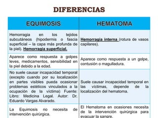 Equimosis O Hematoma