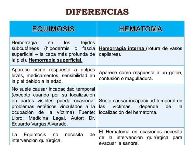 Diferencias Entre Equimosis Y Hematoma Su Valoracin