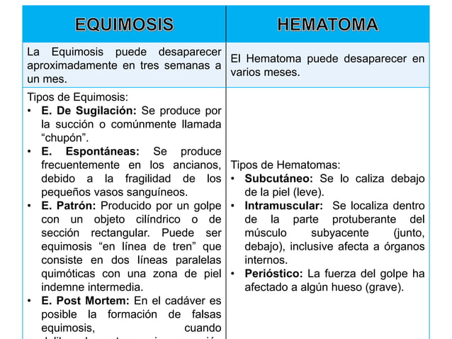 Diferencias Entre Equimosis Y Hematoma Su Valoracin