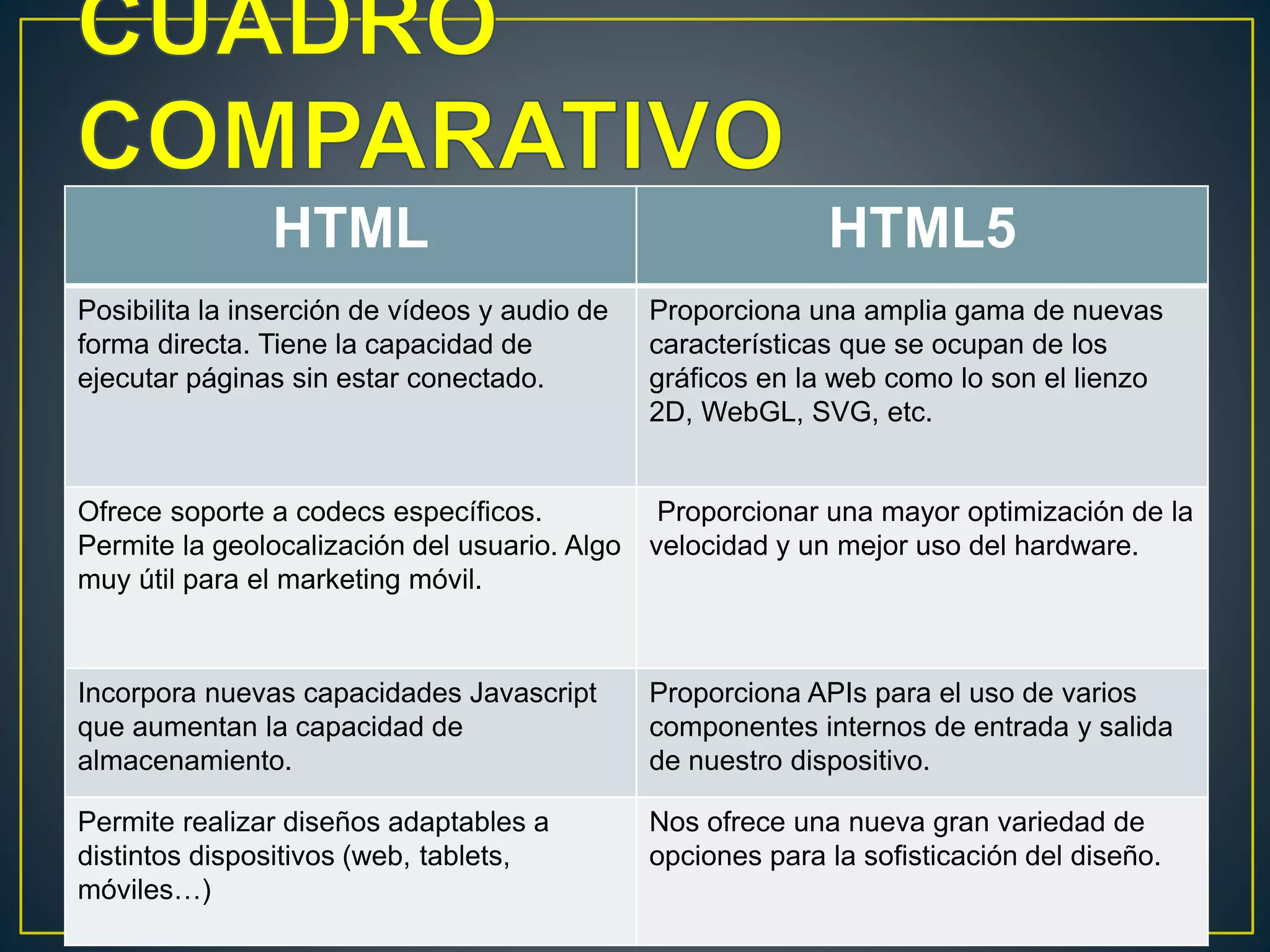 Diferencias entre html y html5 | PPTX