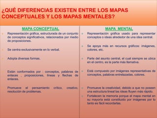 Diferencias Entre Esquema Mapa Conceptual Y Mapa Mental 1200x1553