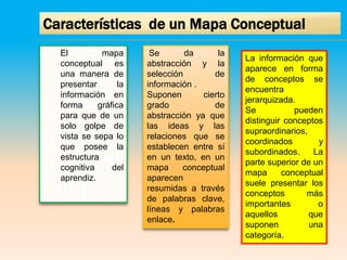 Diferencias Entre Mapa Mental Esquema Y Mapa Conceptual - Bank2home.com