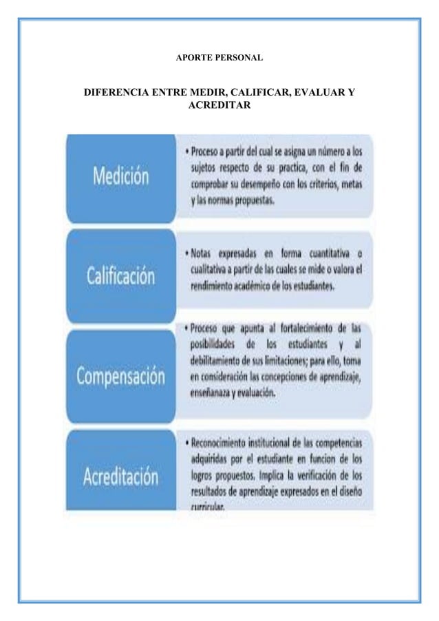 Diferencias Entre Medir Calificar Evaluar
