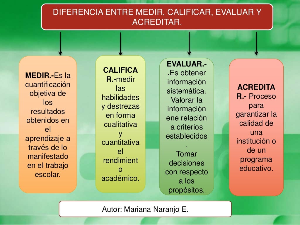 Cuáles Son Las Diferencias Entre Evaluar Calificar Y Medir