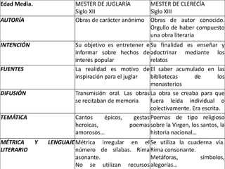 Diferencias entre mester de juglaría