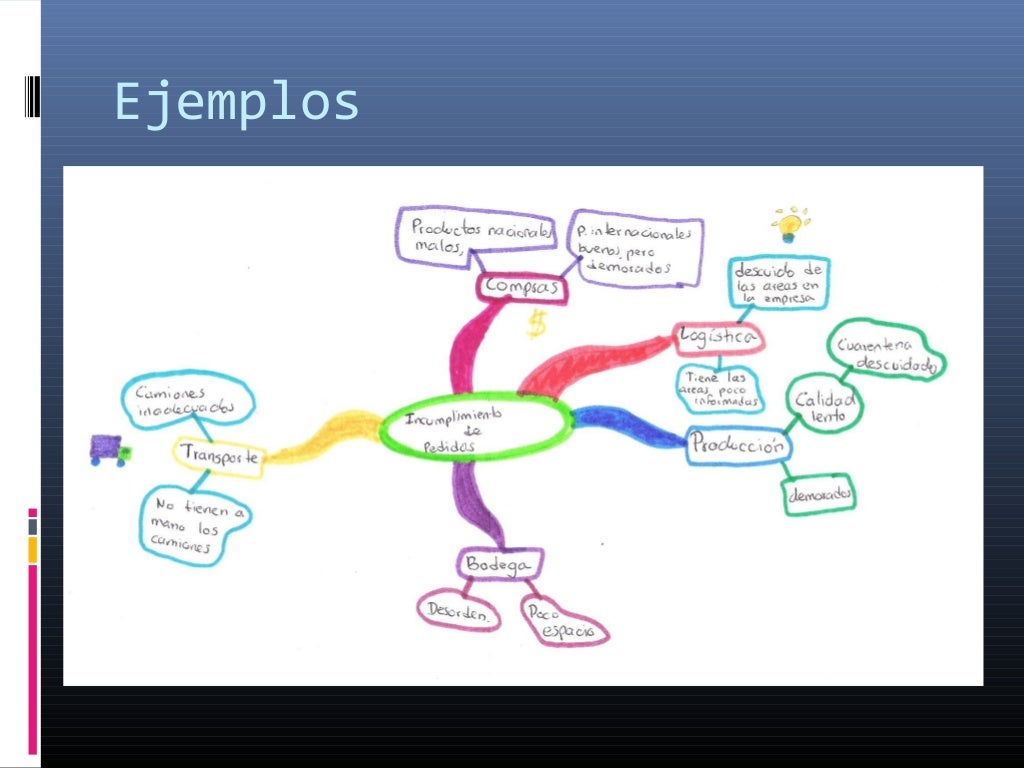 Diferencias Entre Mapa Mental Y Mapa Conceptual