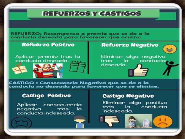 Diferencias entre refuerzo y castigo | PPT